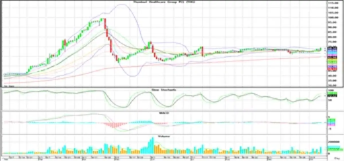 Technical Insight (วันที่ 12 ตุลาคม 2565)