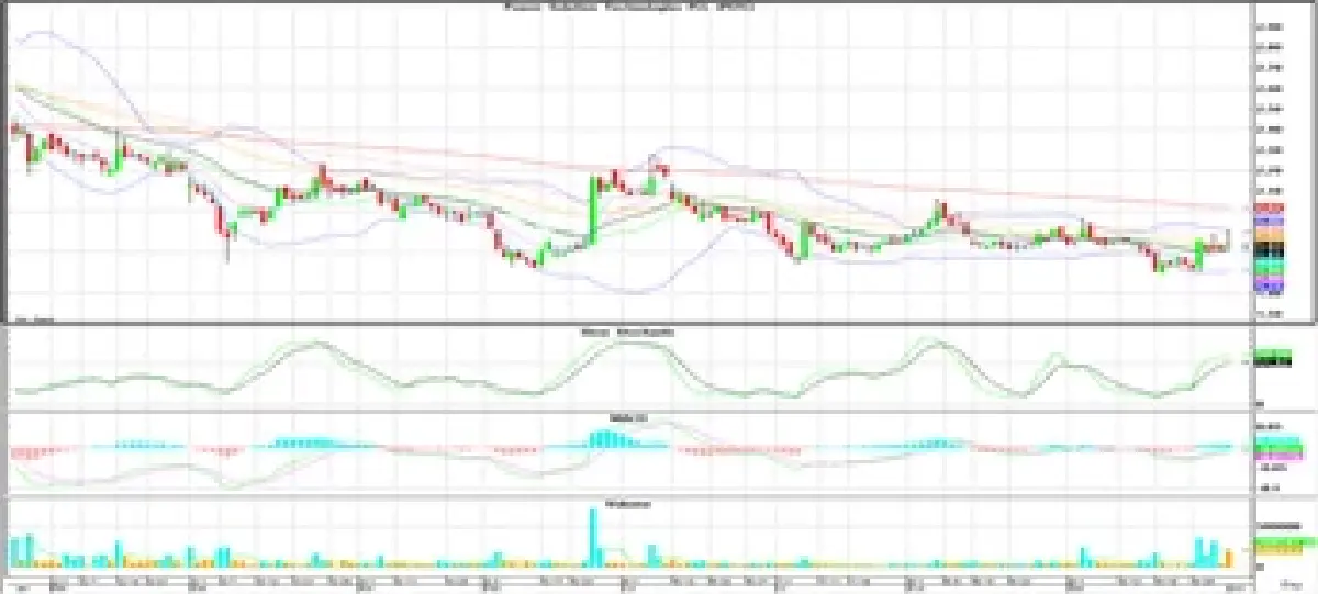 Technical Insight (วันที่ 4 ตุลาคม 2565)
