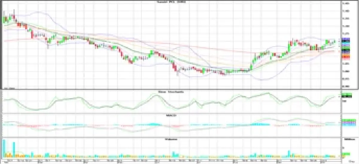 Technical Insight (วันที่ 17 ตุลาคม 2565)