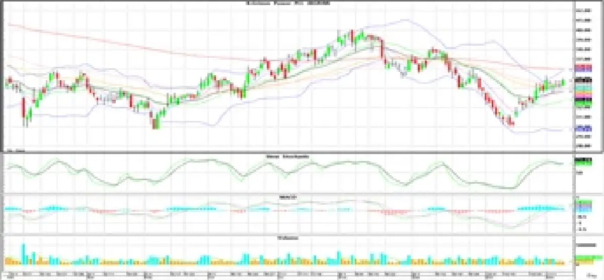 Technical Insight (วันที่ 9 พฤศจิกายน 2565)