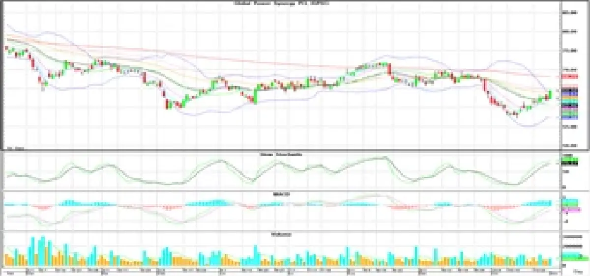Technical Insight (วันที่ 2 พฤศจิกายน 2565)