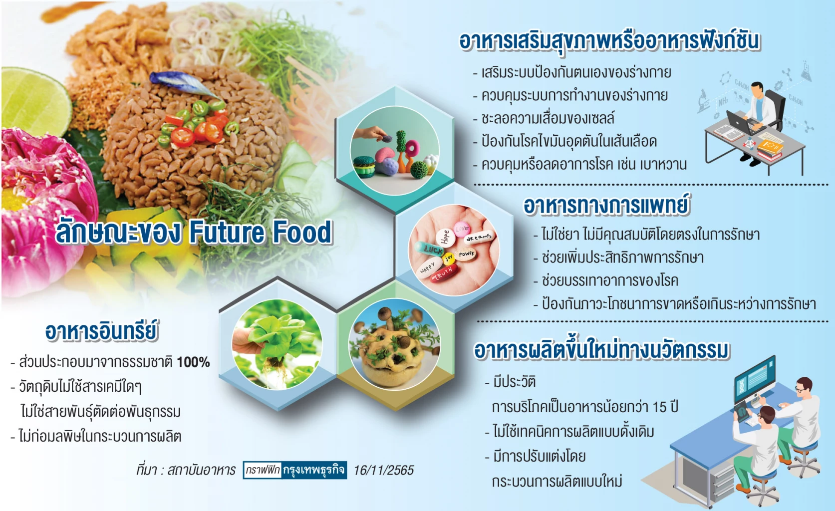 Future Food ย้ำไทยครัวโลกสู่สายตาผู้นำ APEC 2022