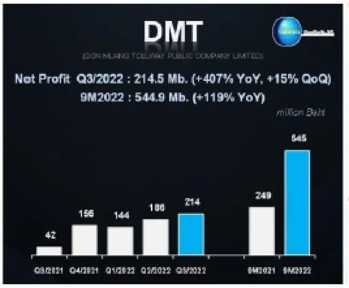 Rebound หุ้นรายงานพิเศษ DMT (23 พ.ย. 2565)