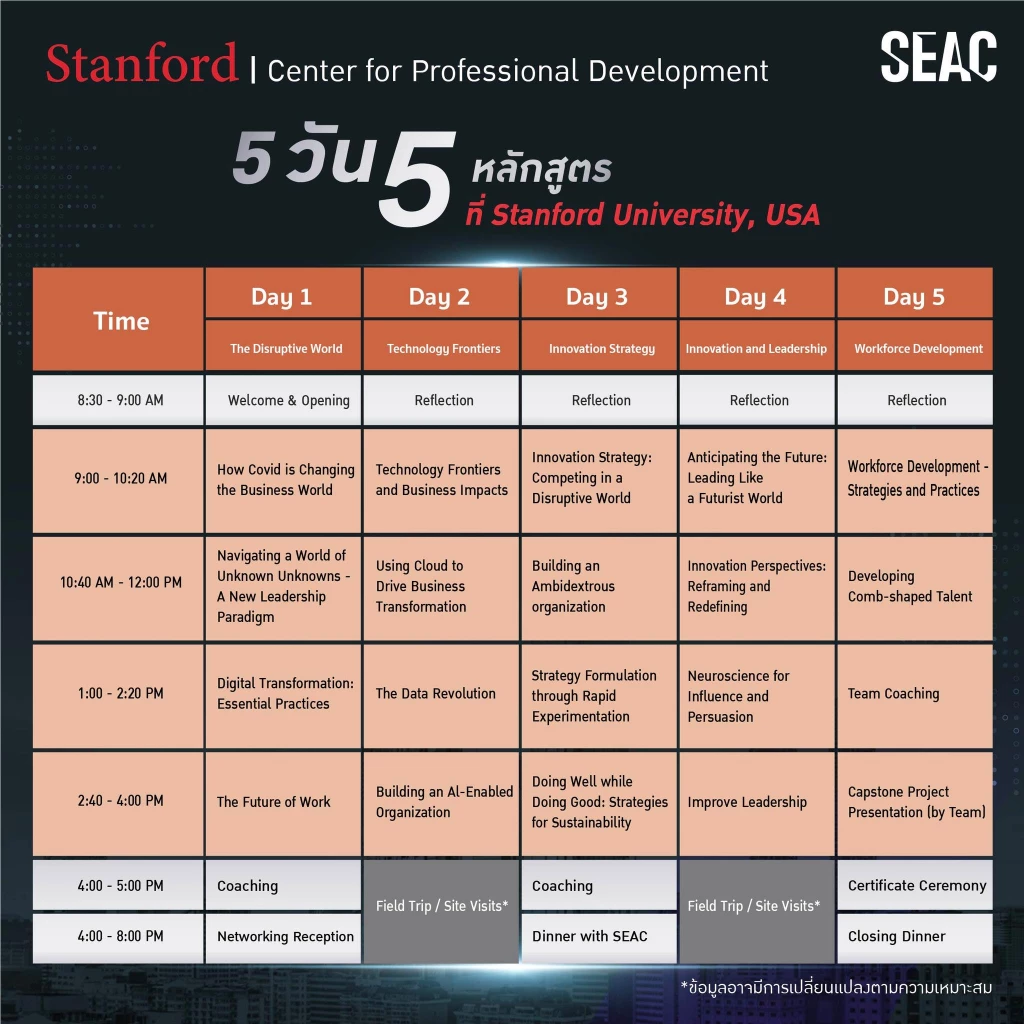 เปิด 5 หลักสูตรระดับ World-Class ทันโลกไปกับธุรกิจที่ใช่