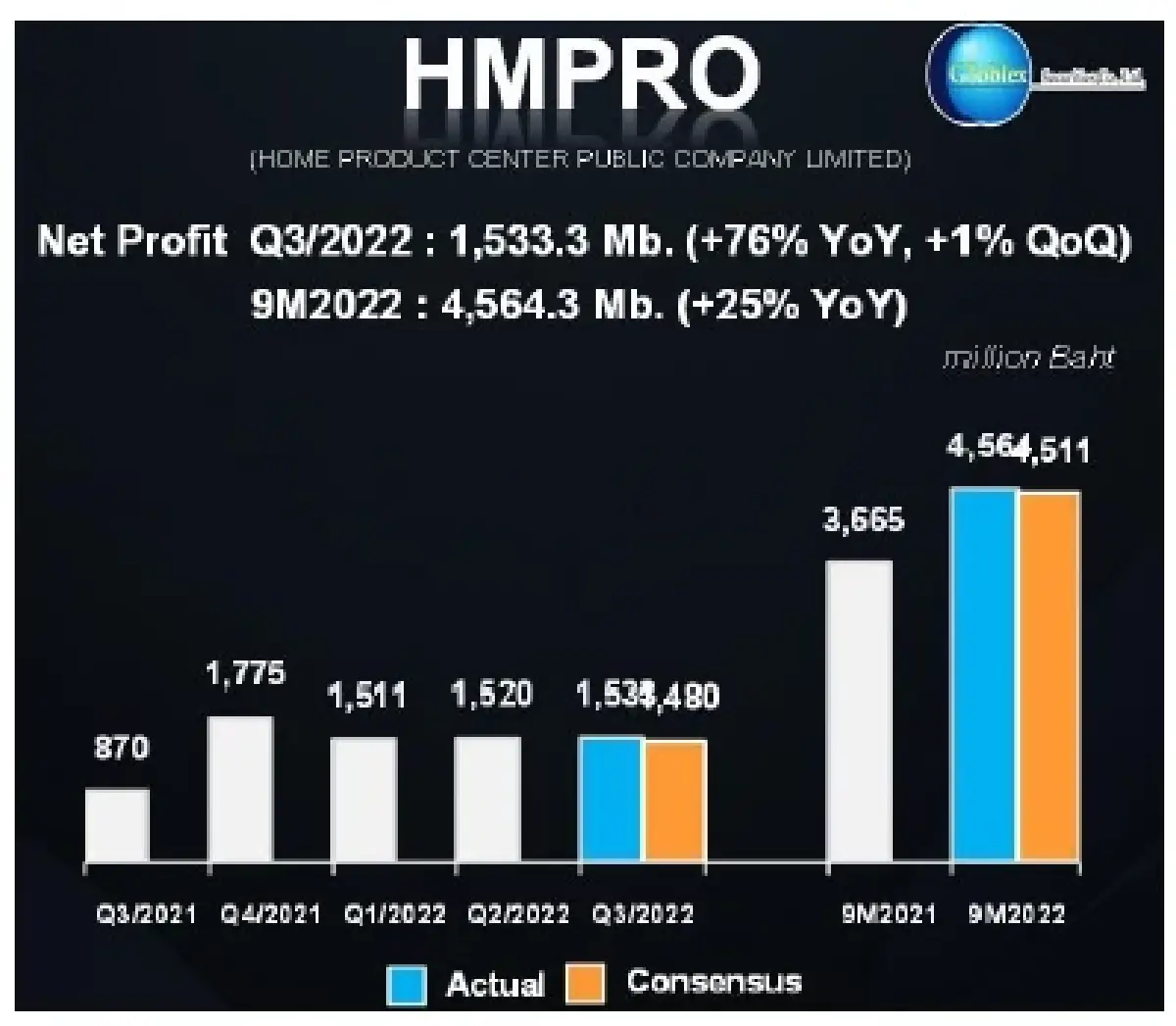 HMPRO "มุมมองบวก" (7 พฤศจิกายน 2565)