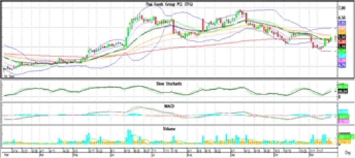 Technical Insight (วันที่ 17 พฤศจิกายน 2565)