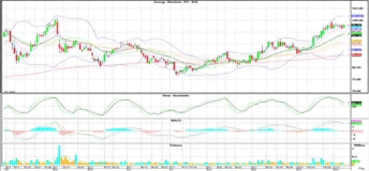 Technical Insight (วันที่ 9 พฤศจิกายน 2565)