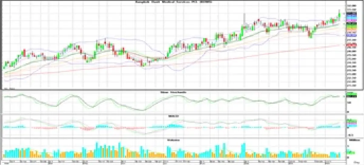 Technical Insight (วันที่ 11 พฤศจิกายน 2565)
