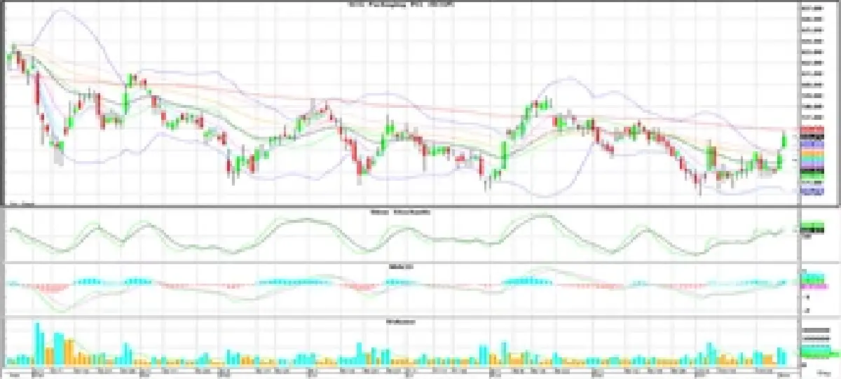 Technical Insight (วันที่ 3 พฤศจิกายน 2565)