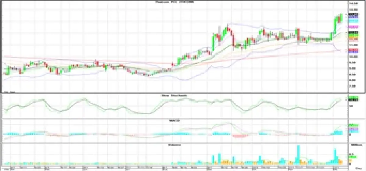 Technical Insight (วันที่ 9 ธันวาคม 2565)