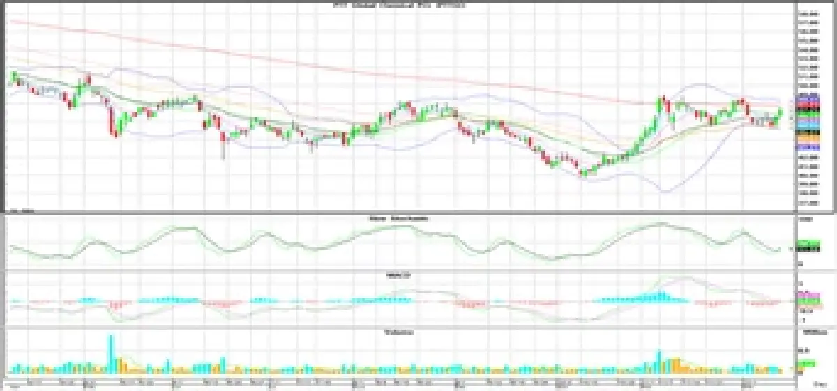 Technical Insight (วันที่ 16 ธันวาคม 2565)
