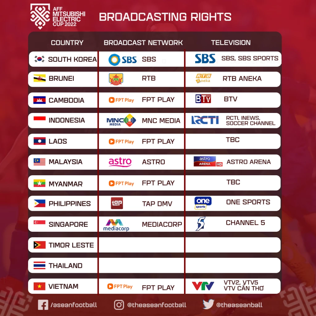 ดูบอลไทย รวมทุกช่องถ่ายทอดสดชิงแชมป์อาเซียน 2022 ผ่านทีวี ออนไลน์ทุกประเทศ