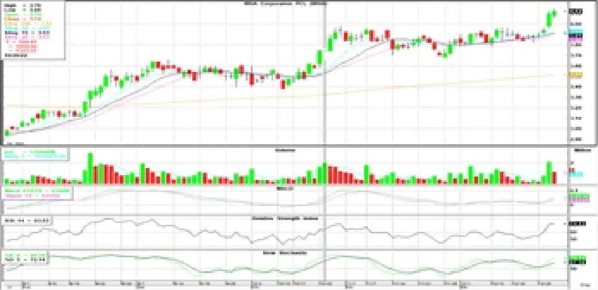 Technical Insight (วันที่ 30 ธันวาคม 2565)