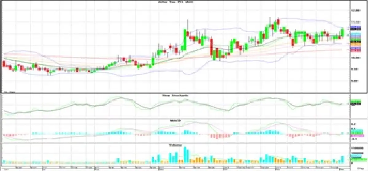 Technical Insight (วันที่ 6 ธันวาคม 2565)