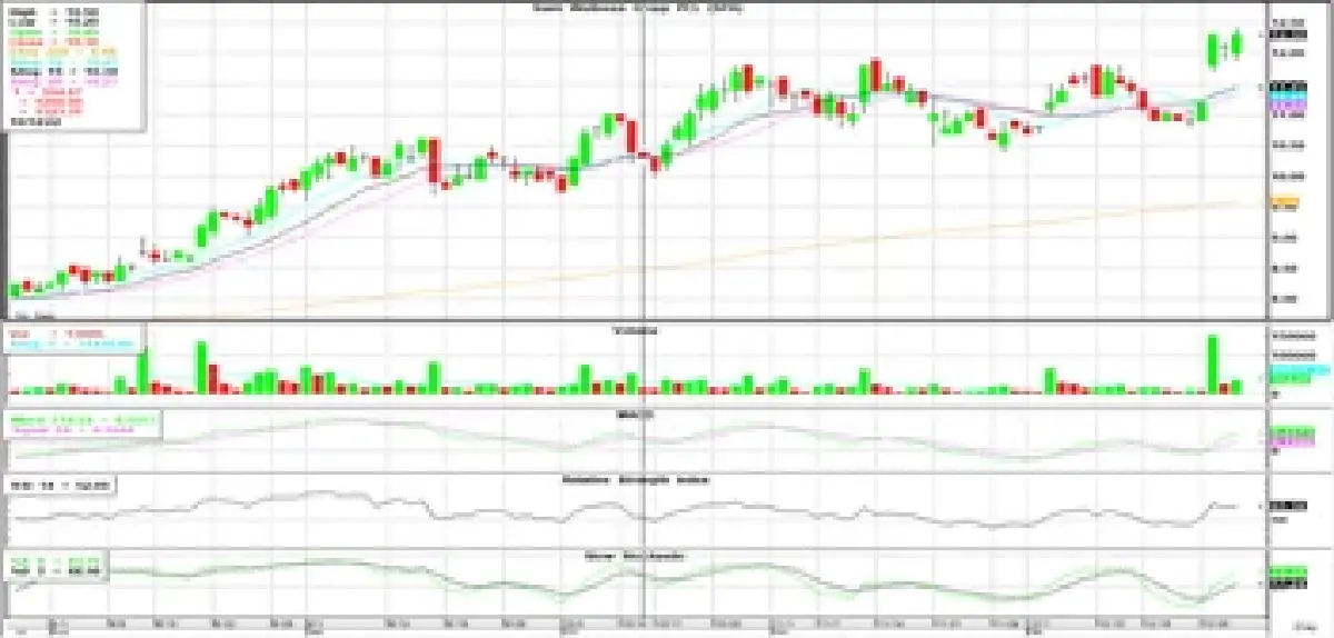 Technical Insight (วันที่ 30 ธันวาคม 2565)