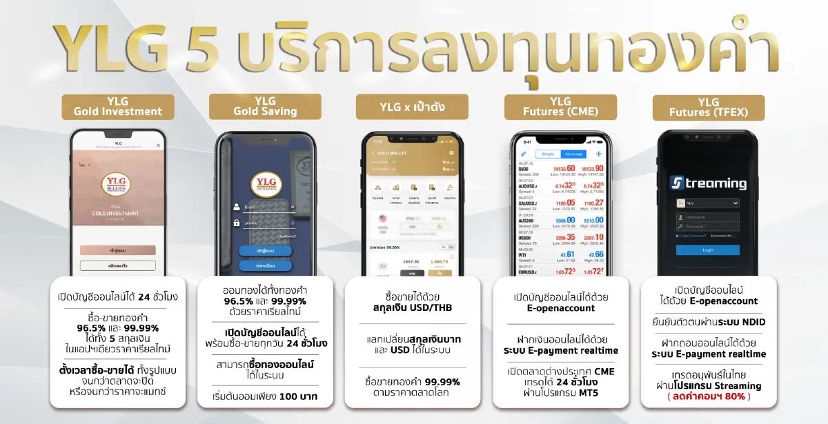 YLG เปิด 4 ปัจจัยหนุนทองคำปี 66 สดใส ทะลุ 30,000 บาท