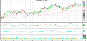 Technical Insight (วันที่ 1 ธันวาคม 2565)