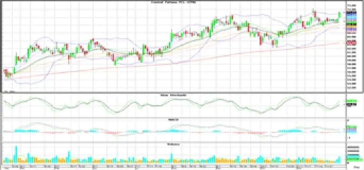 Technical Insight (วันที่ 1 ธันวาคม 2565)