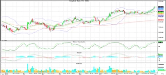 Technical Insight (วันที่ 4 มกราคม 2566)