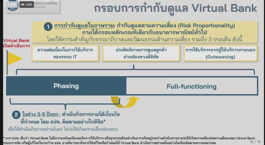 คุณสมบัติ Virtual Bank โลกยุคใหม่ของธนาคารไร้สาขา