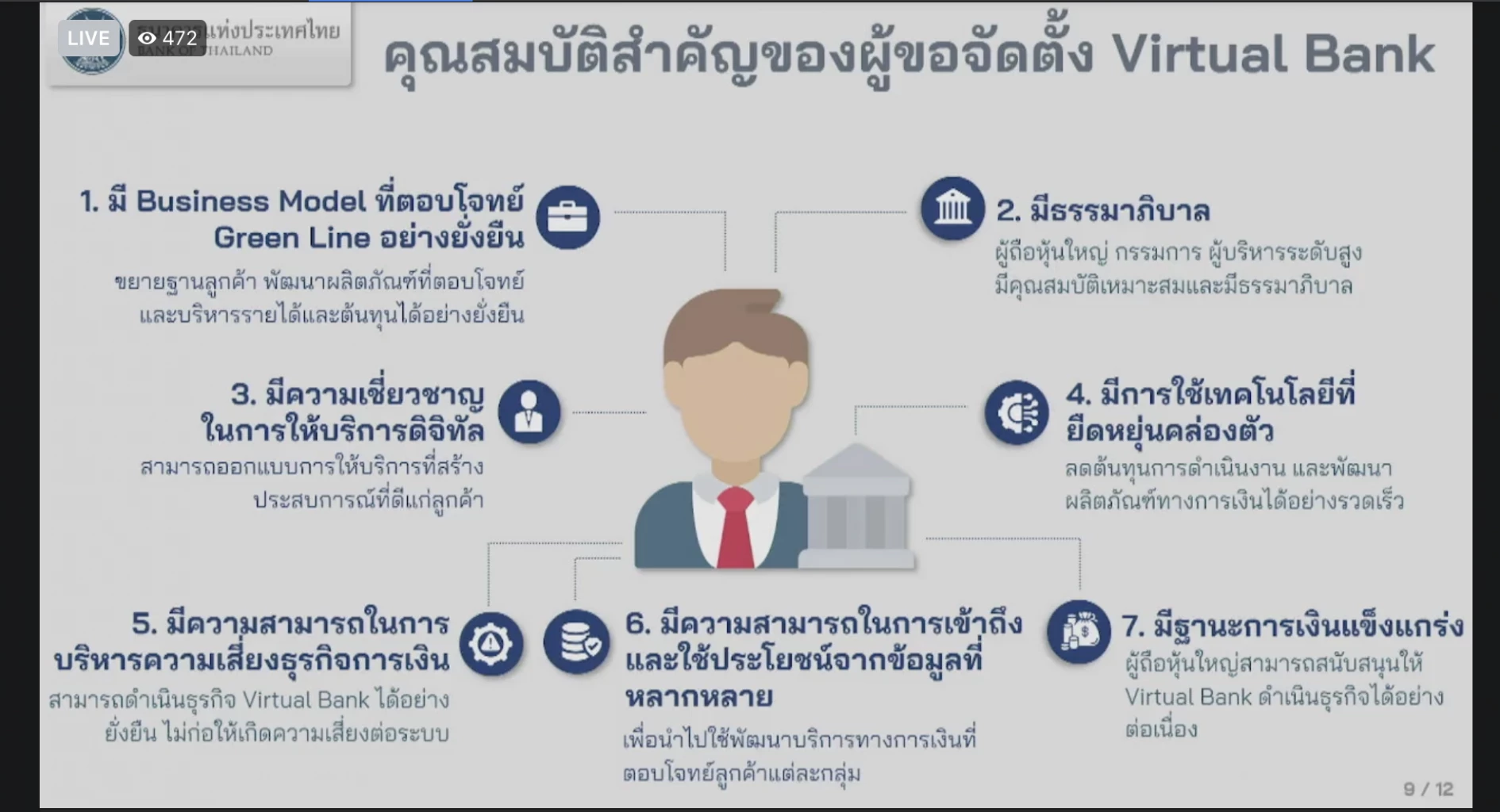 คุณสมบัติ Virtual Bank โลกยุคใหม่ของธนาคารไร้สาขา