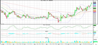 Technical Insight (วันที่ 5 มกราคม 2566)