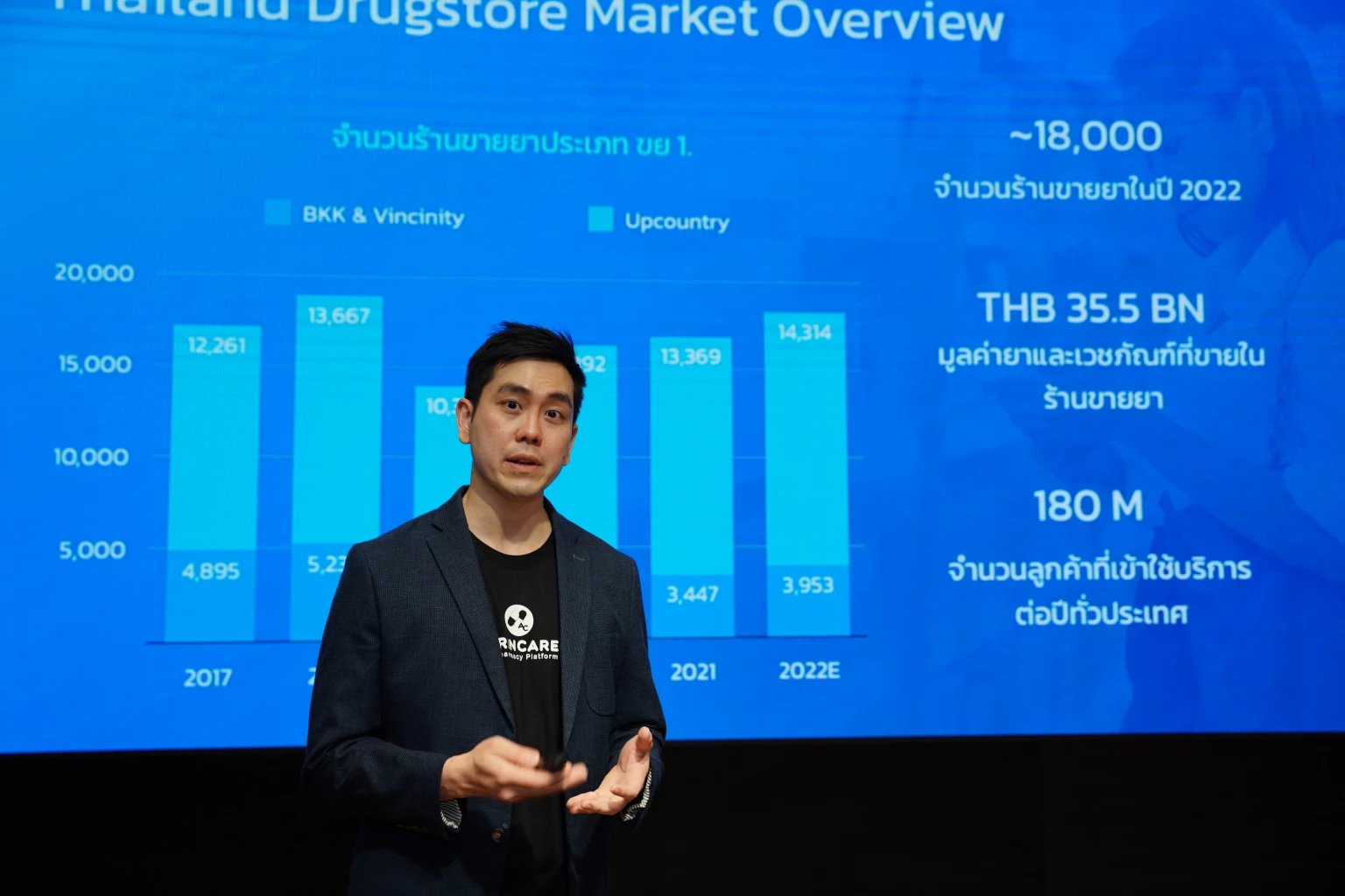 PTG ต่อยอดธุรกิจ MAX VENTURES เสริมแกร่งธุรกิจเติบโตอย่างยั่งยืน