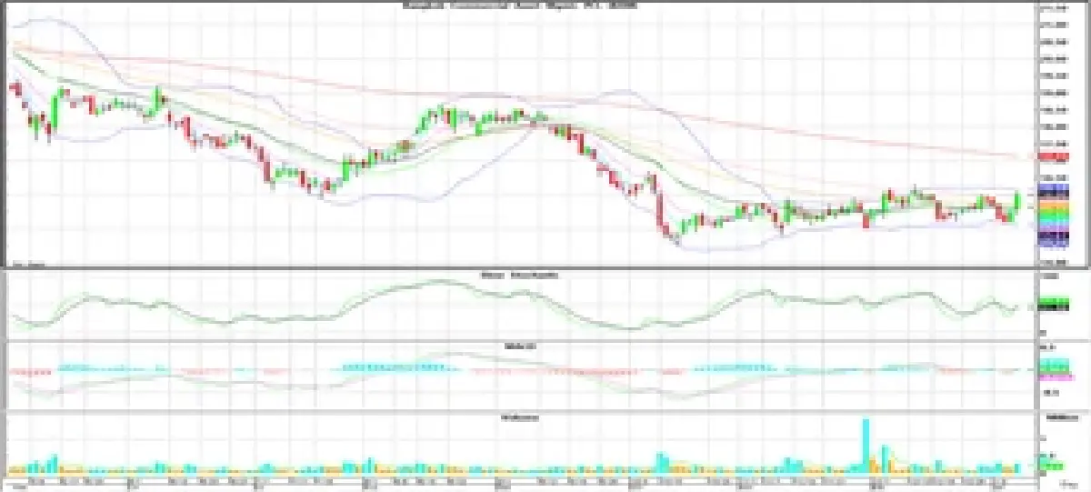 Technical Insight (วันที่ 10 มกราคม 25665