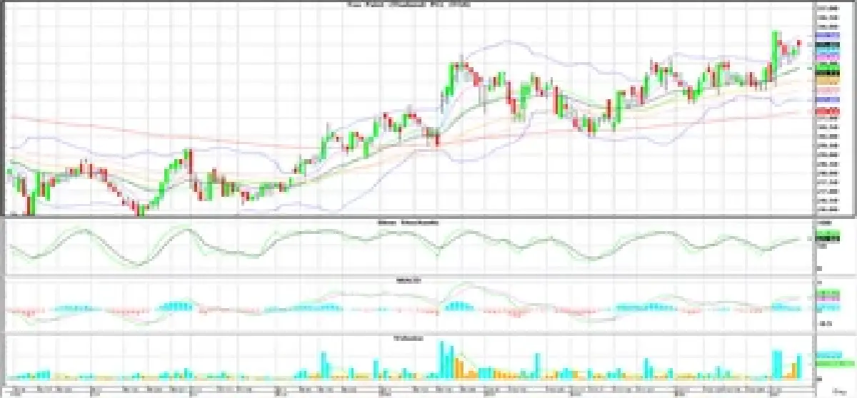Technical Insight (วันที่ 1 มกราคม 2566)