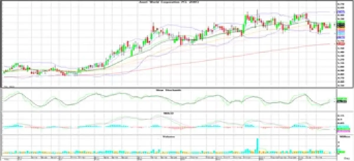 Technical Insight (วันที่ 26 มกราคม 2566)