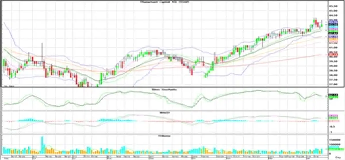 Technical Insight (วันที่ 16 มกราคม 2566)