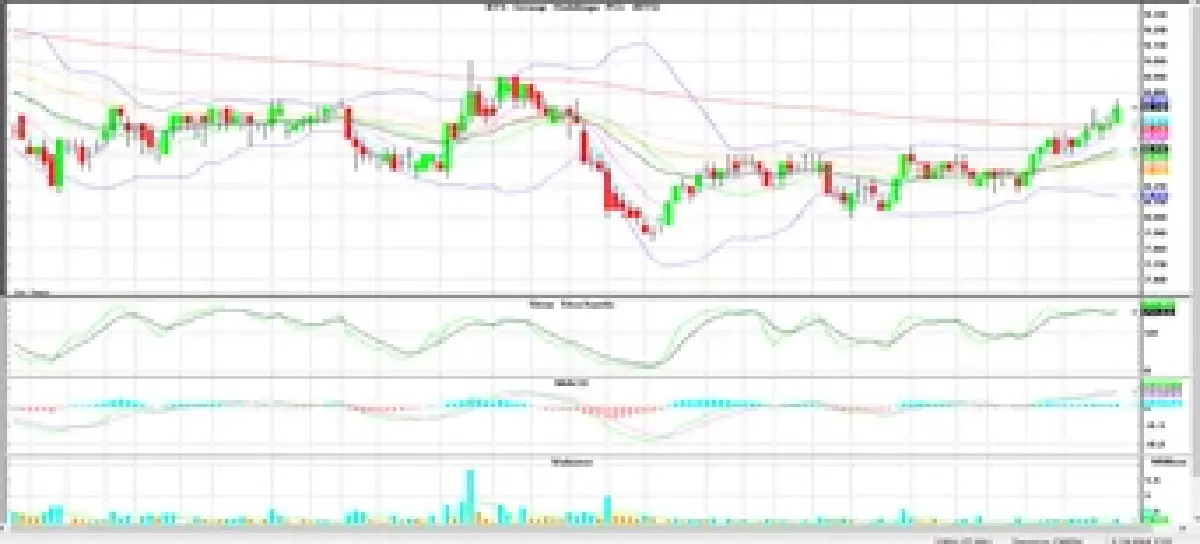 Technical Insight (วันที่ 13 มกราคม 2566)