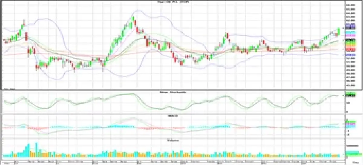 Technical Insight (วันที่ 30 มกราคม 2566)