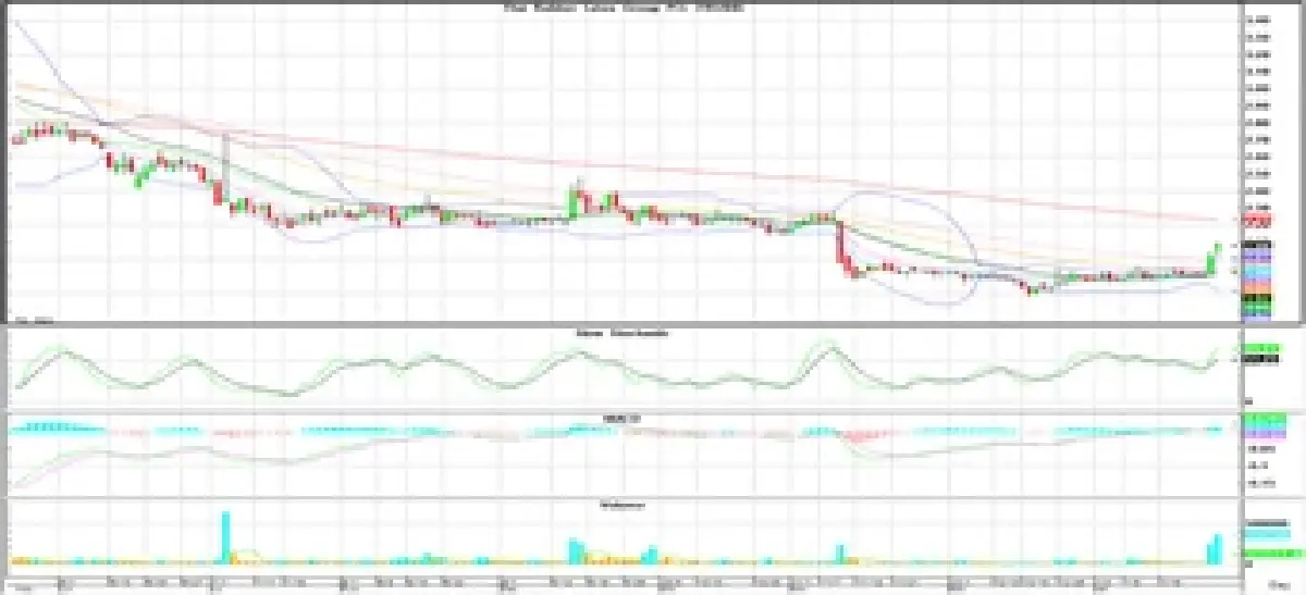 Technical Insight (วันที่ 27 มกราคม 2566)