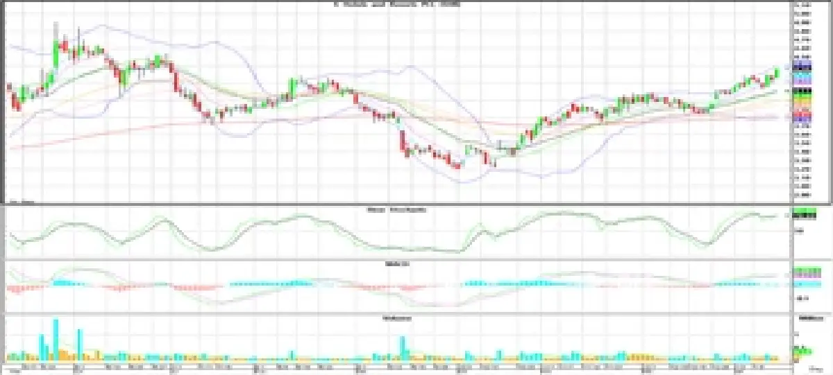 Technical Insight (วันที่ 17 มกราคม 2566)