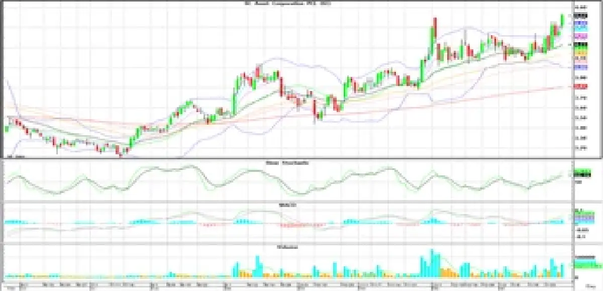 Technical Insight (วันที่ 31 มกราคม 2566)