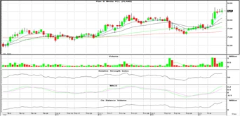 Technical Insight (วันที่ 18 มกราคม 2566)