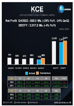 Sideway หุ้นรายงานพิเศษ KCE (10 ก.พ. 2566)