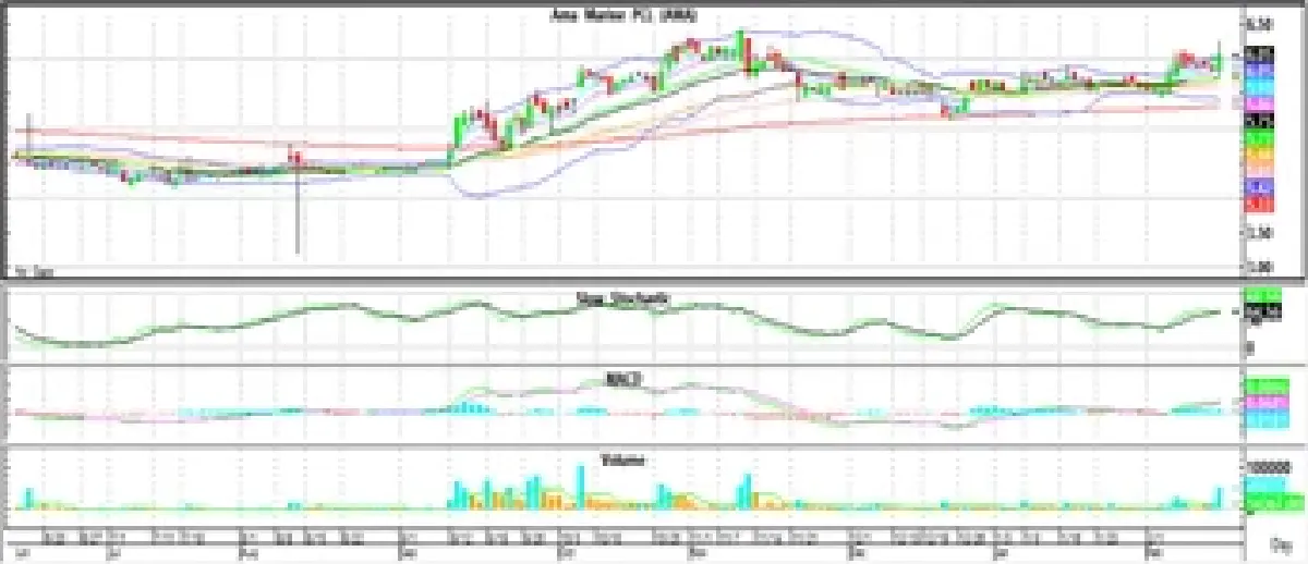 Technical Insight (วันที่ 16 กุมภาพันธ์ 2566)