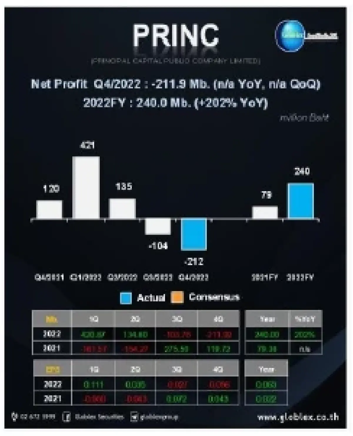 ปรับน้ำหนัก MSCI หุ้นรายงานพิเศษ PRINC