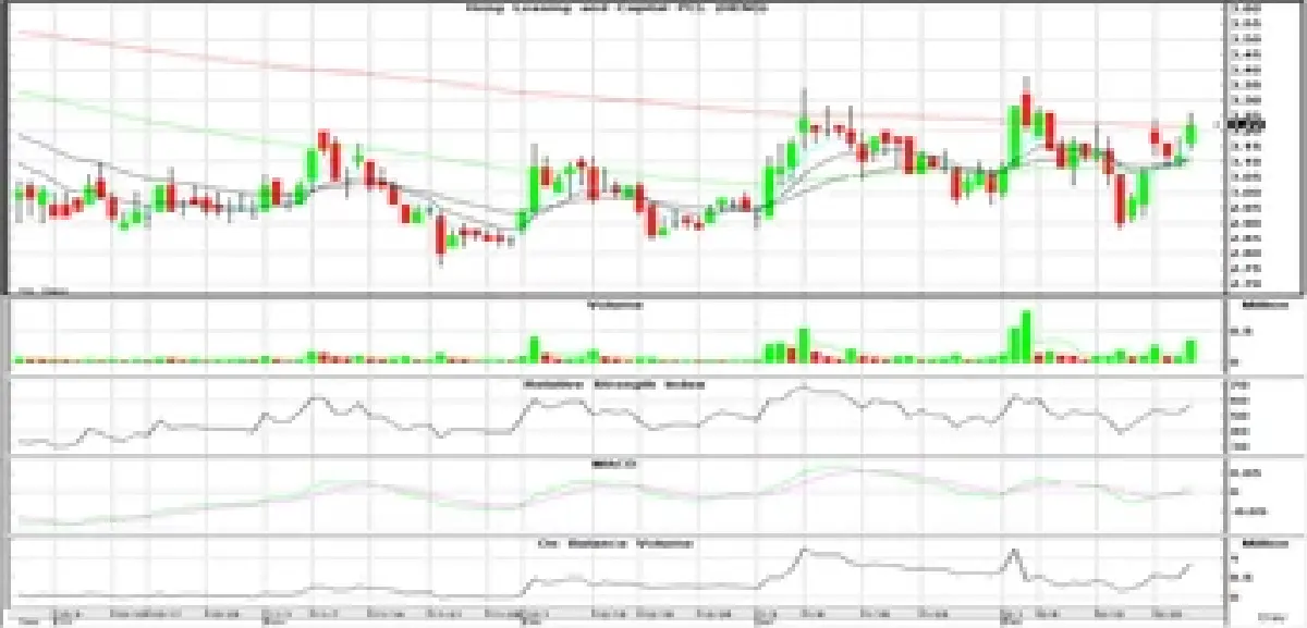Technical Insight (วันที่ 24 กุมภาพันธ์ 2566)