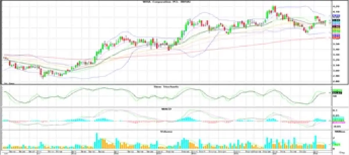 Technical Insight (วันที่ 10 กุมภาพันธ์ 2566)