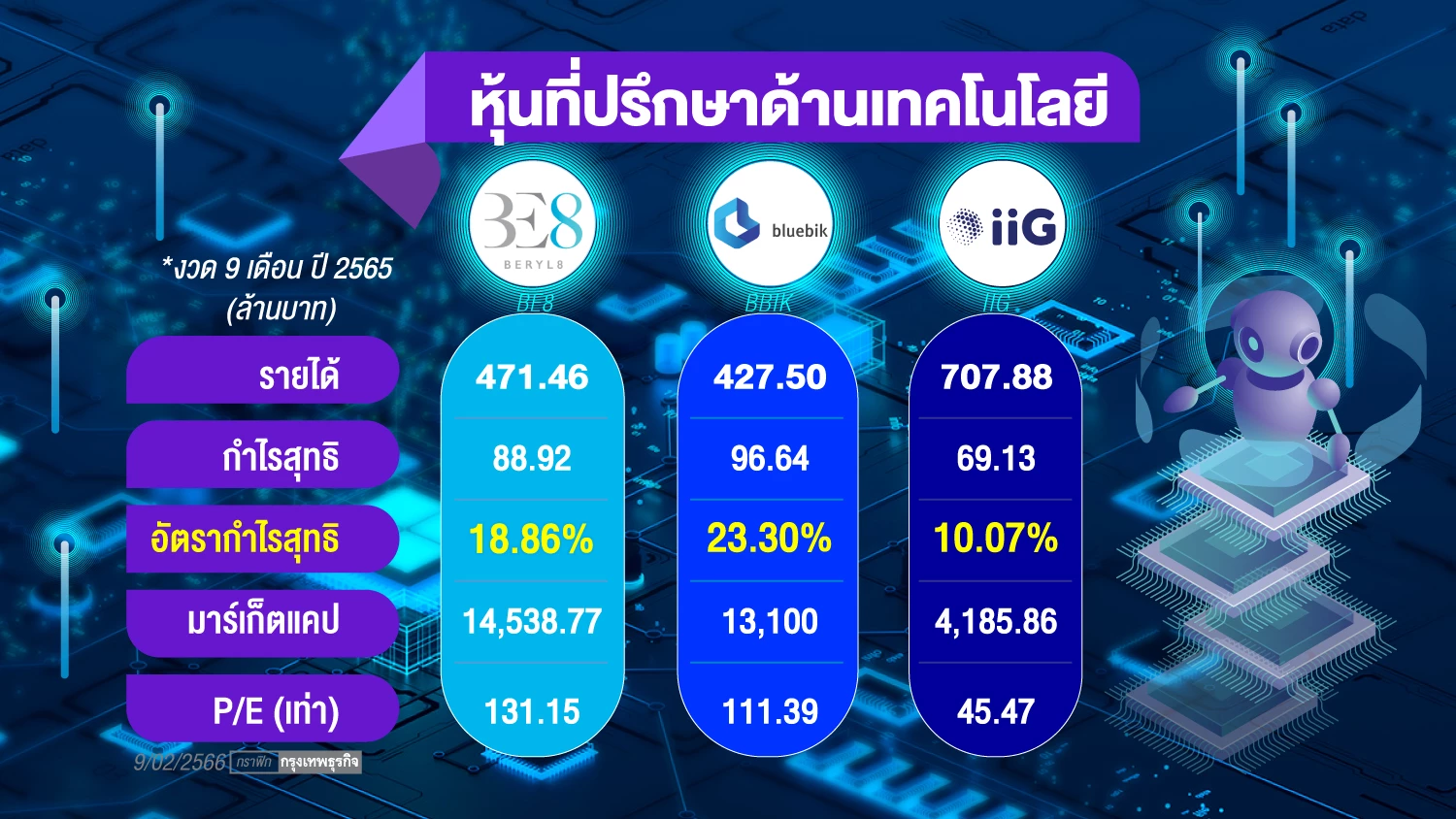 BE8-BBIK ฮอต! รับกระแส ‘แชตบอตเอไอ’