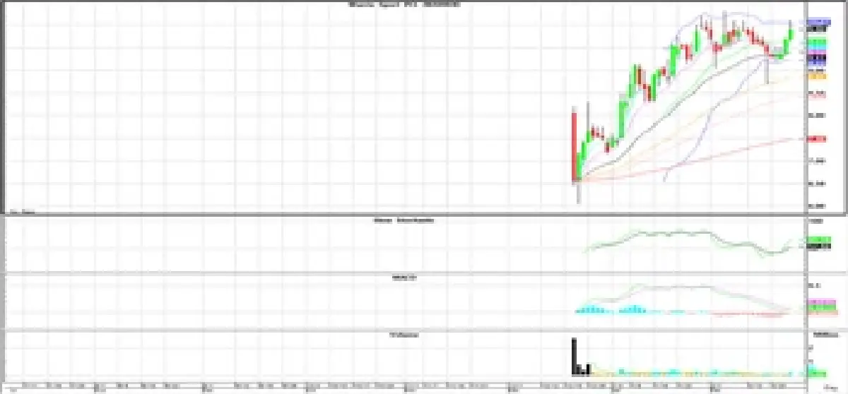 Technical Insight (วันที่ 27 กุมภาพันธ์ 2566)