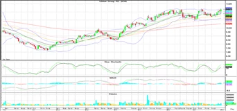Technical Insight (วันที่ 2 กุมภาพันธ์ 2566)