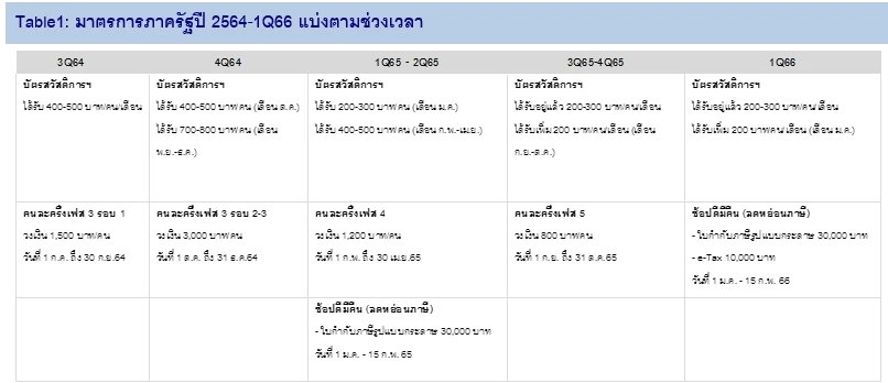 TNP กำไร 4Q65 ดีกว่าที่เราคาด 8% ส่วนปี 2566 คาดผลประกอบการโตต่อเนื่อง 11%