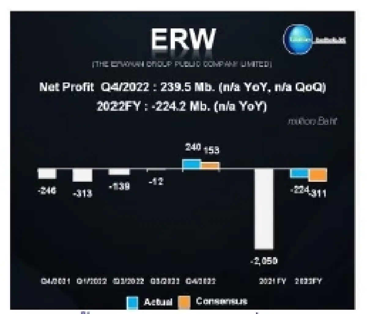 PCE สหรัฐแย่กว่าคาด หุ้นรายงานพิเศษ ERW