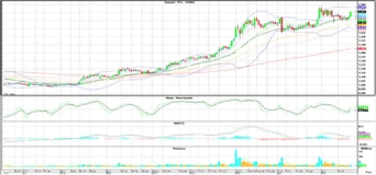 Technical Insight (วันที่ 22 กุมภาพันธ์ 2566)