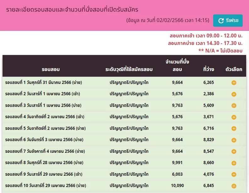 สถานที่สอบ ก พ สมัครสอบ ก พ