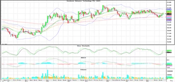 Technical Insight (วันที่ 27 กุมภาพันธ์ 2566)